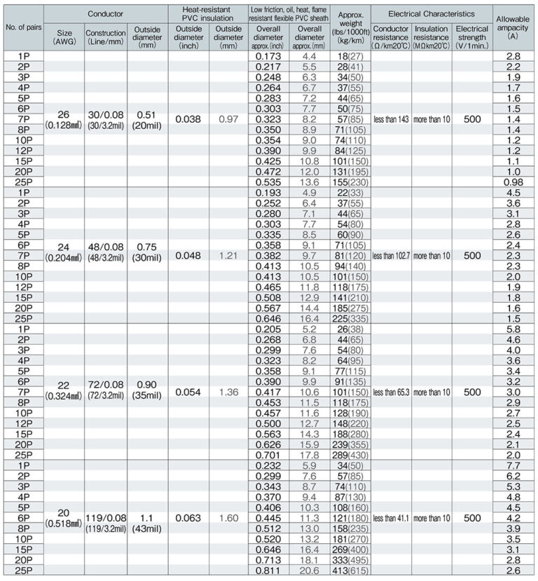 Cáp tín hiệu TAIYO EXT-II-SB/20276 LF | Chính Hãng - Chống Nhiễu - Chịu uốn - Giá Tốt Nhất ...