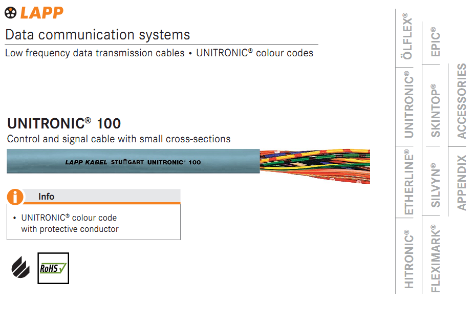 Cáp Tín Hiệu LAPP KABEL UNITRONIC® 100 | Chính Hãng - Giá Tốt Nhất ...