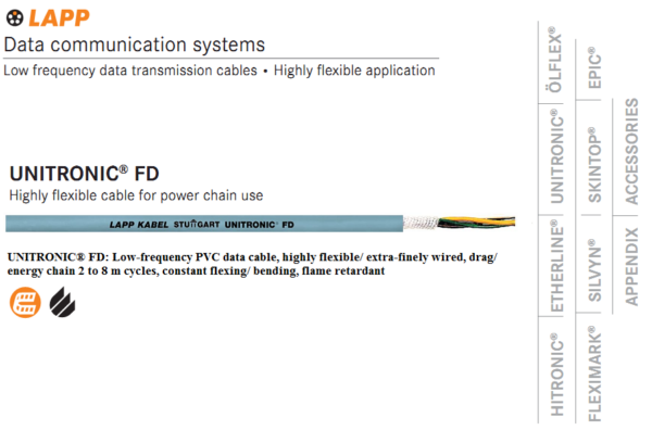 Cáp Tín Hiệu LAPP KABEL UNITRONIC® FD | Chính Hãng - Giá Tốt Nhất ...