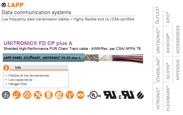 Cáp Tín Hiệu LAPP KABEL UNITRONIC® FD CP plus A | Chính Hãng - Giá Tốt ...
