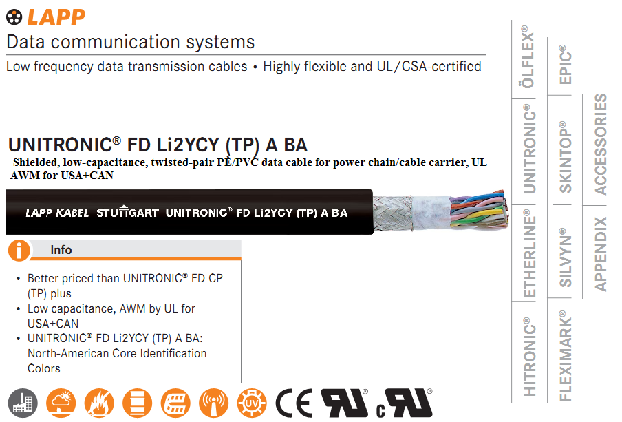 Cáp Tín Hiệu LAPP KABEL UNITRONIC® FD Li2YCY (TP) A BA | Chính Hãng ...