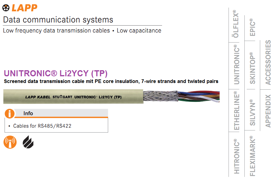 Cáp Tín Hiệu LAPP KABEL UNITRONIC® Li2YCY (TP) | Chính Hãng - Giá Tốt ...