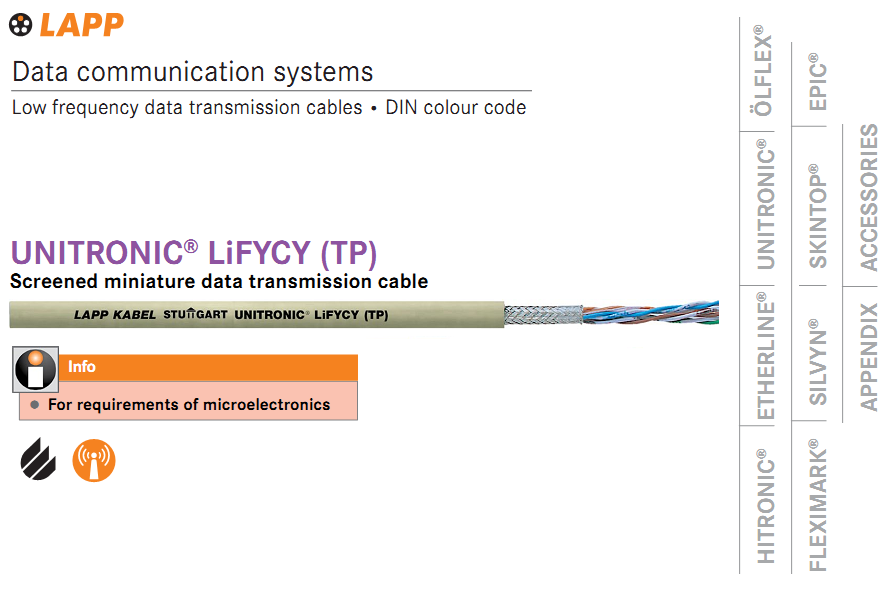 Cáp Tín Hiệu LAPP KABEL UNITRONIC® LiFYCY (TP) | Chính Hãng - Giá tốt ...