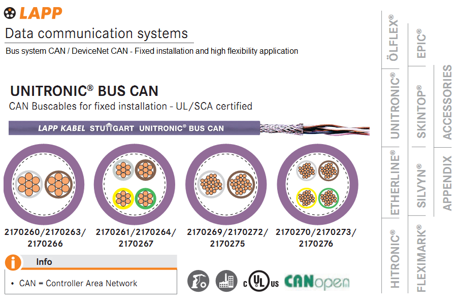 Cáp Tín Hiệu LAPP KABEL UNITRONIC® BUS CAN | Chính Hãng - Giá Tốt Nhất ...