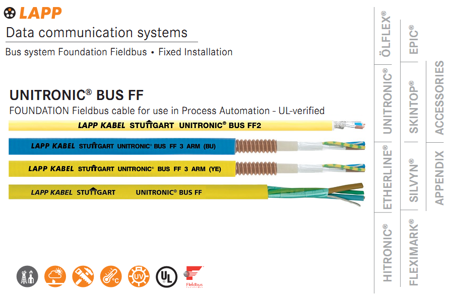 Cáp Tín Hiệu LAPP KABEL UNITRONIC® BUS FF | Chính Hãng - Giá Tốt Nhất ...