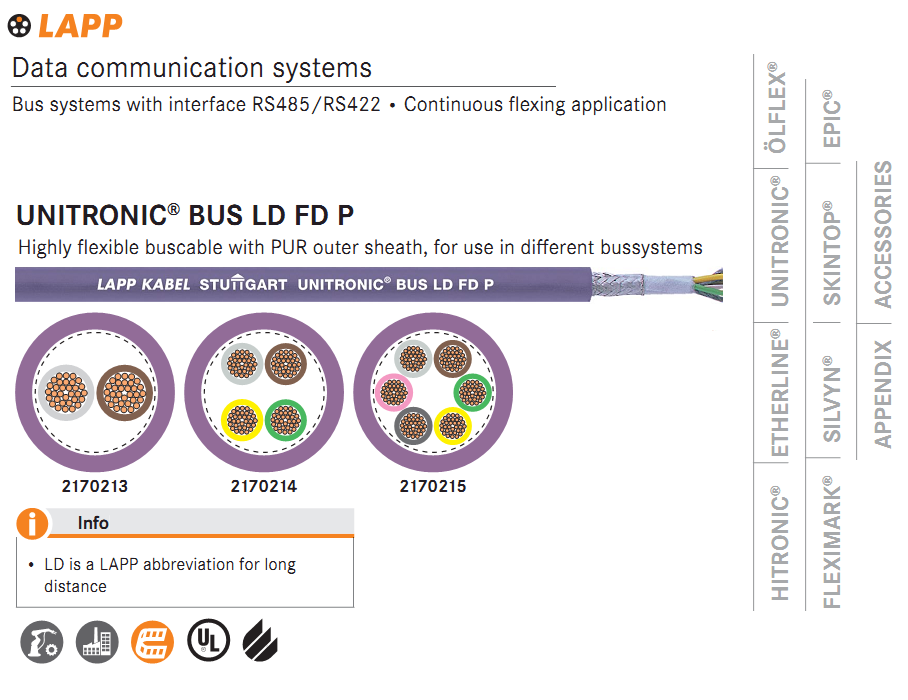 Cáp Tín Hiệu LAPP KABEL UNITRONIC® BUS LD FD P | Chính Hãng - Giá Tốt ...