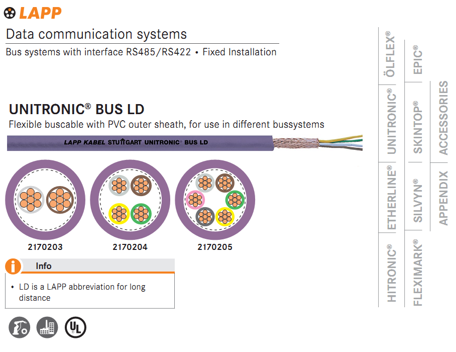 Cáp Tín Hiệu LAPP KABEL UNITRONIC® BUS LD | Chính Hãng - Giá Tốt Nhất ...