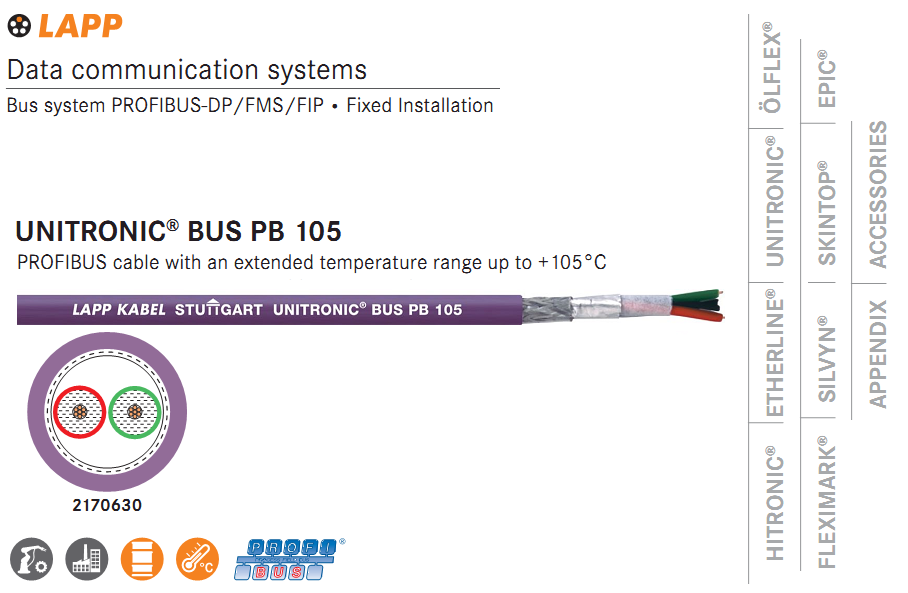 Cáp Tín Hiệu LAPP KABEL UNITRONIC® BUS PB 105 | Chính Hãng - Giá Tốt ...