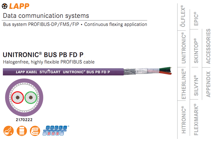 Cáp Tín Hiệu LAPP KABEL UNITRONIC® BUS PB FD P | Chính Hãng - Giá tốt ...