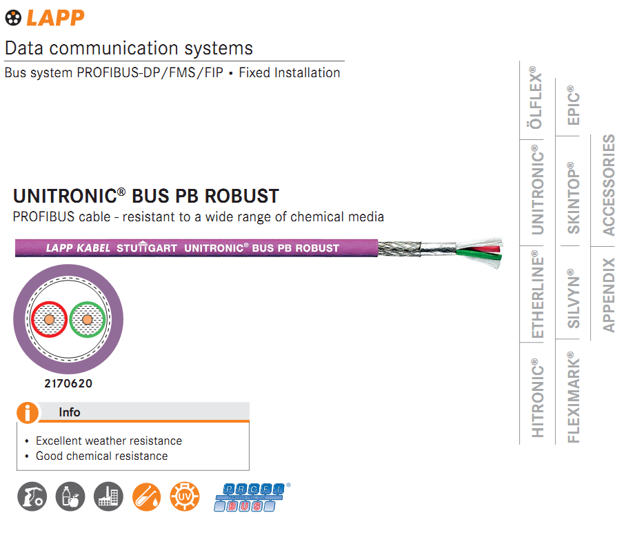 Cáp Tín Hiệu LAPP KABEL UNITRONIC® BUS PB ROBUST | Chính Hãng - Giá Tốt ...