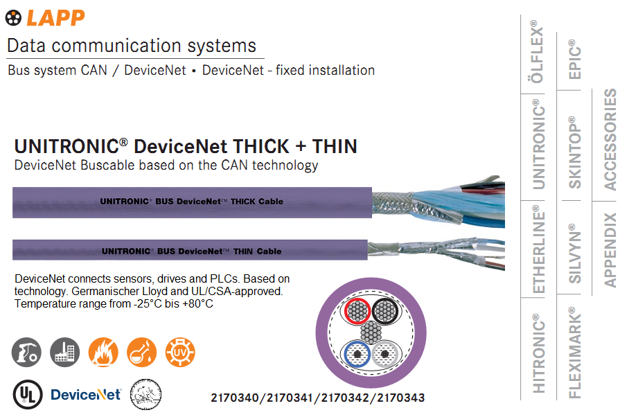 Cáp Tín Hiệu LAPP KABEL UNITRONIC® DeviceNet THICK + THIN | Chính Hãng ...