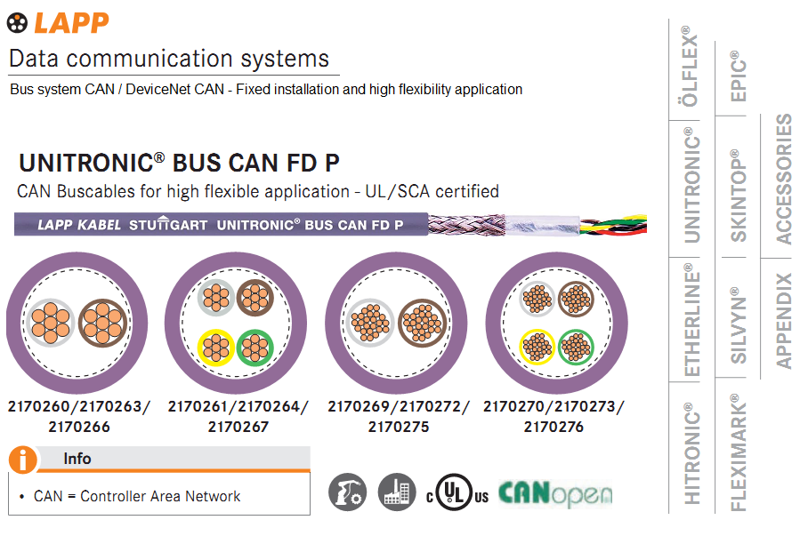 Cáp Tín Hiệu LAPP KABEL UNITRONIC® BUS CAN FD P | Chính Hãng - Giá Tốt ...