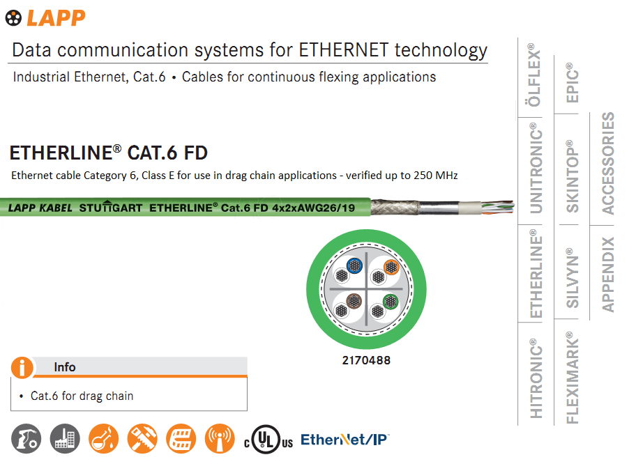 Cáp Mạng Công Nghiệp LAPP KABEL ETHERLINE® CAT.6 FD | Chính Hãng - Giá ...