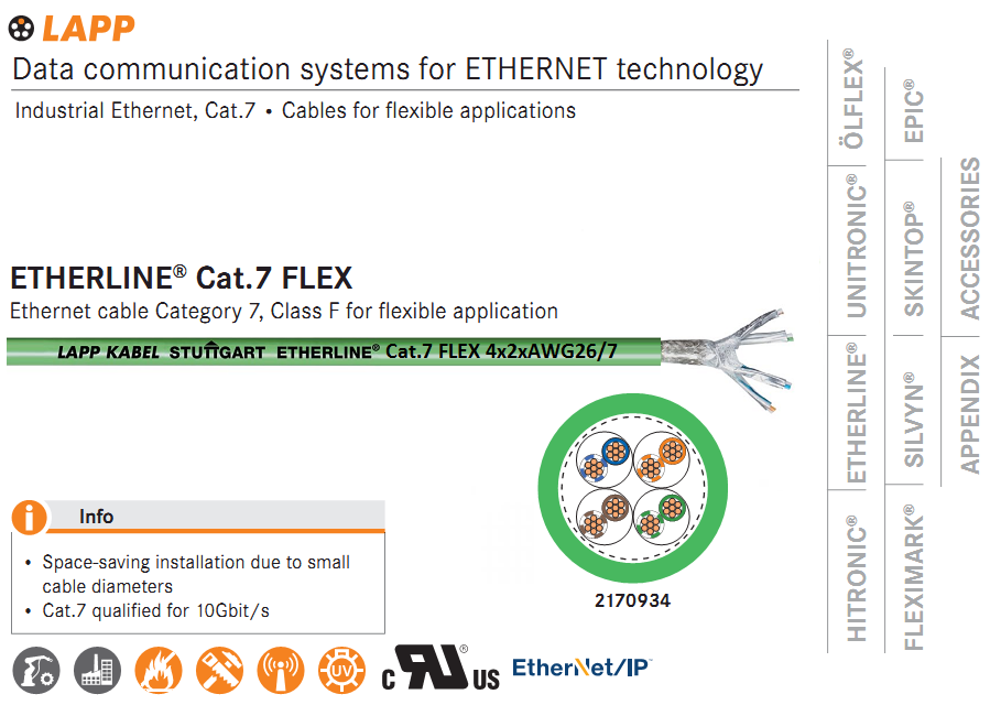 Cáp Mạng Công Nghiệp LAPP KABEL ETHERLINE® Cat.7 FLEX | Chính Hãng ...