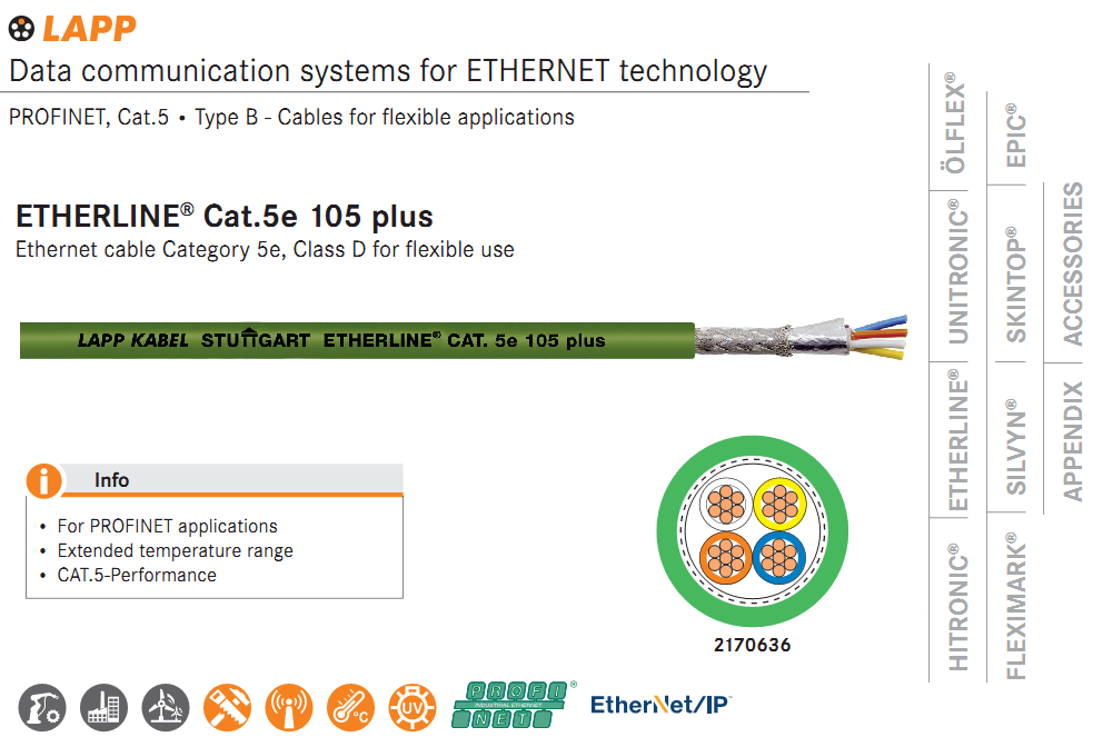 Cáp Mạng Industrial LAPP KABEL ETHERLINE® Cat.5e 105 plus | Chính hãng ...