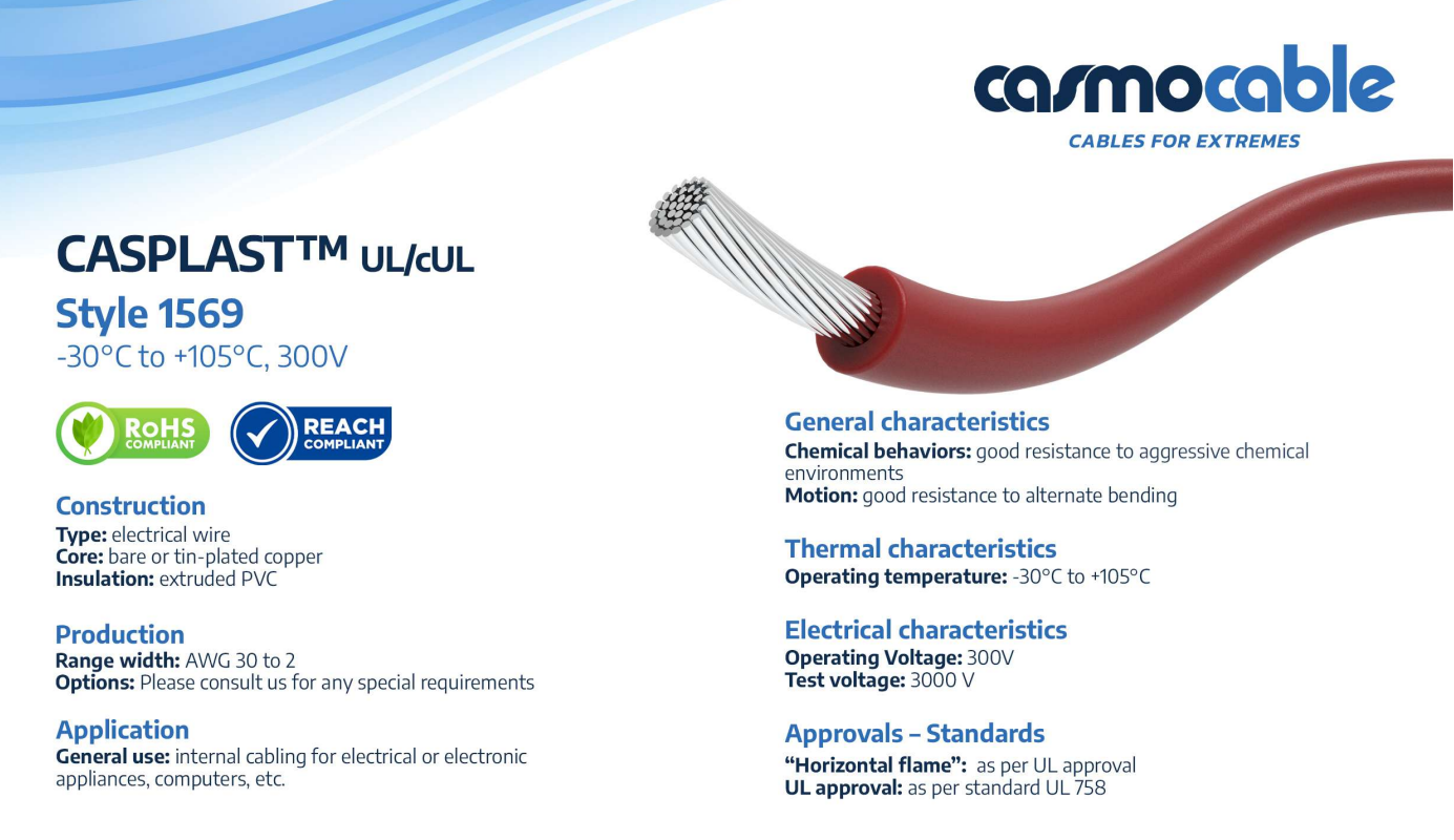 Dây cáp điện CASMO CABLE CASPLAST™ UL/cUL Style UL1569 300/500V, VW-1 ...